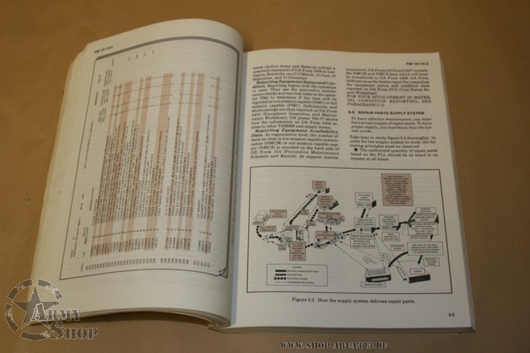 FM 10-14-2 GUIDE FOR THE BATTALION S4 - us-army-military-shop